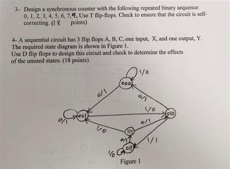 Solved 3 Design A Synchronous Counter With The Following Chegg