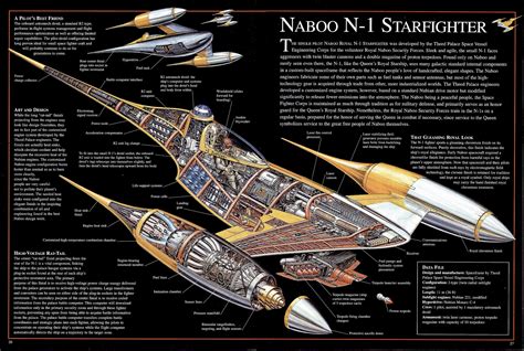 Naboo N 1 Starfighter Box Star Wars Infographics Star Wars The