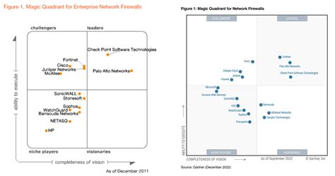 The Race To 100b The Palo Alto Networks Story