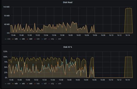 What Causes Checksum Errors To Log The Filename Instead Of Just The Inode Btrfs