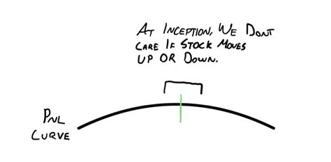 mastering delta hedging a comprehensive guide for option sellers
