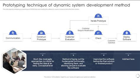 Prototyping Technique Of Dynamic System Development Method Dsdm Process Ppt Styles Graphics