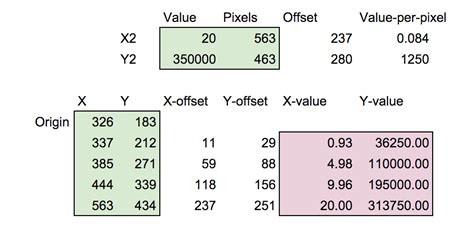 How To Extract Data Points From A Chart