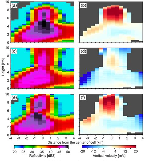 Figure 4 From Science Applications Of Phased Array Radars Semantic