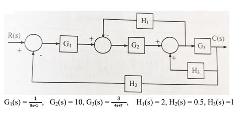 Solved A Reduce The Block Diagram Using The Relevant