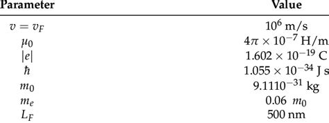 Parameter And Constant Values Adopted In The Plots Download Scientific Diagram