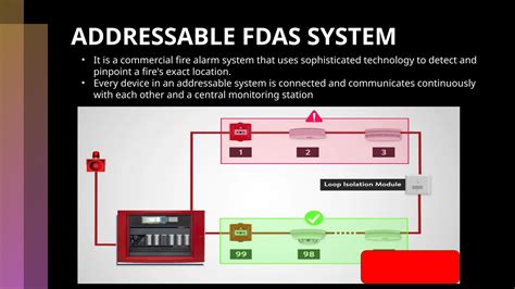 Fire Detection And Alarm System Orientationpptx