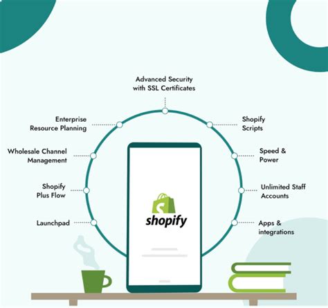 Shopify Development Ezmartech