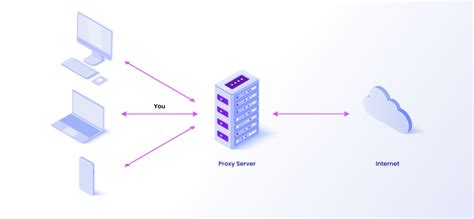 Socks vs Proxy Como funcionam e as principais diferenças