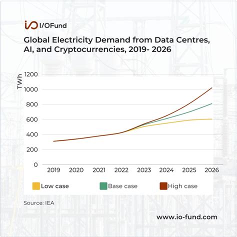 Ai Power Consumption Rapidly Becoming Mission Critical