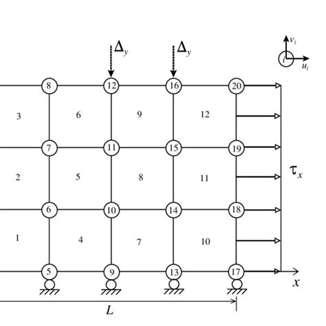 Example Unstructured Finite Element Mesh By P Lefèvre Download Scientific Diagram