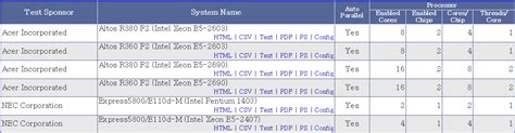 Cpu How Distinguish Between Multicore And Multiprocessor Systems