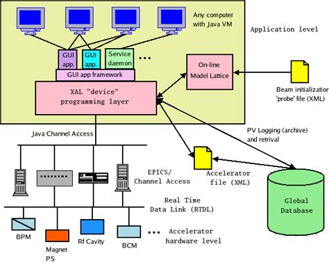 Application Software Infrastructure Download Scientific Diagram