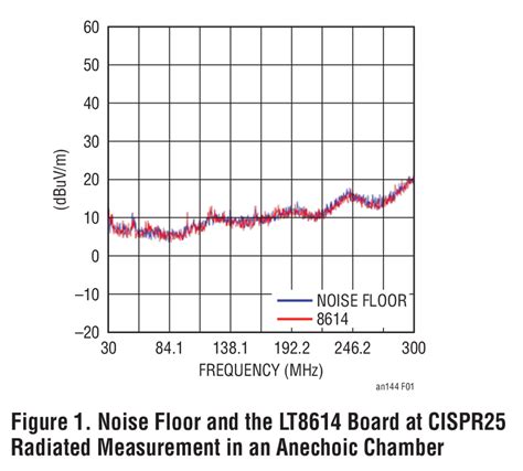 Reduce Emi And Improve Efficiency With Silent Switcher Designs Analog