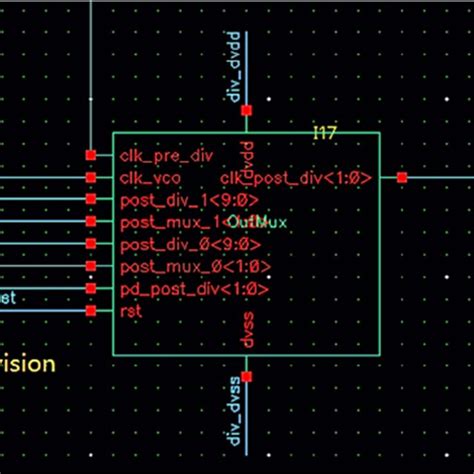 Schematic Diagram Of The Digital Analog Mixed Phase Locked Loop Pll