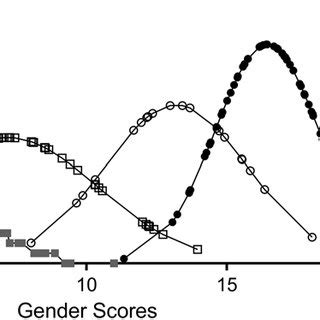 The Illusion Of Sex The Left Face Appears Male While The Right Face Download Scientific