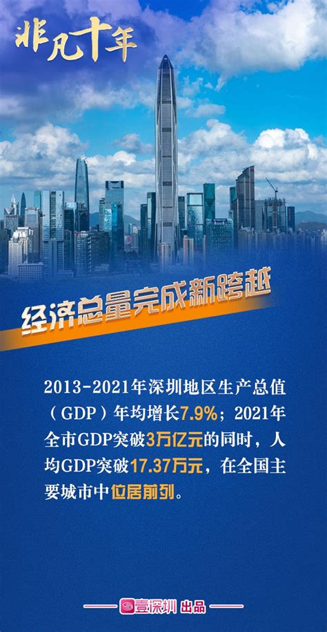 非凡十年 10张海报，带你了解深圳这十年！