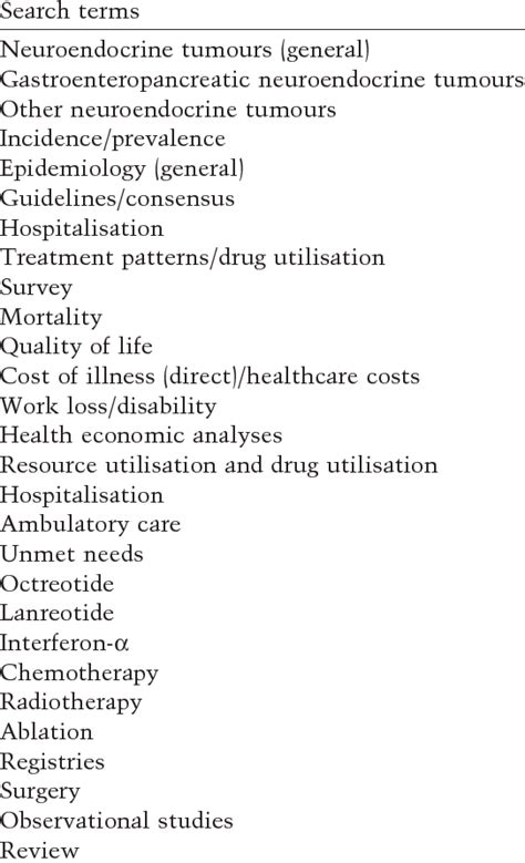 Search Terms Used In The Systematic Literature Review Download Table