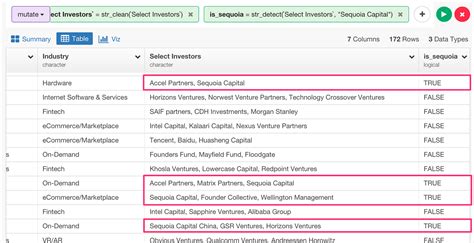 7 Most Common Text Data Wrangling Operations In Exploratory