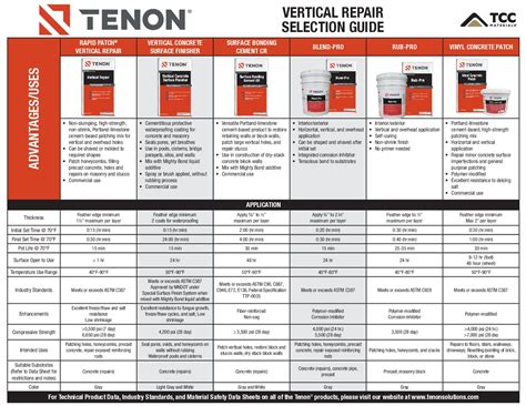 Tcc Materials