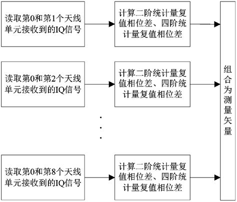 virtual aperture expansion related interferometer direction finding