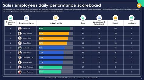 Scoreboard Powerpoint Ppt Template Bundles Ppt Example