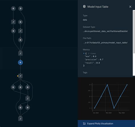 Experiment Tracking In Kedro · Issue 1070 · Kedro Orgkedro · Github