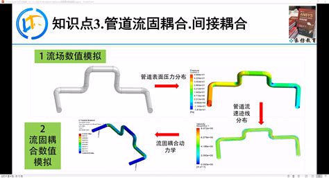 Ansys Workbench软件超级学习手册 哔哩哔哩 Bilibili