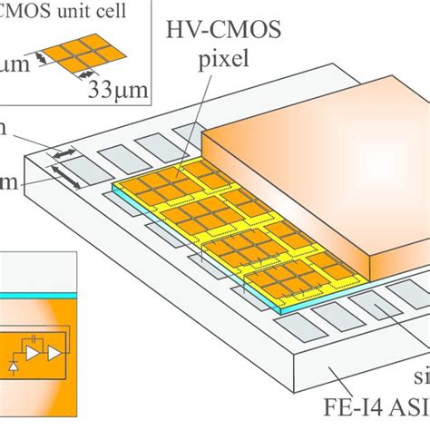 Schematic Representation Not In Scale Of The Hv Cmos To Fe I4b