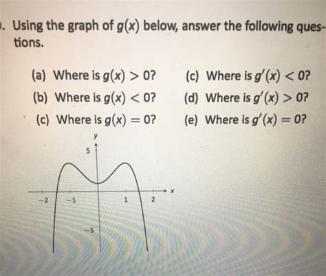 Solved Using The Graph Of G X Below Answer The Following Chegg Com