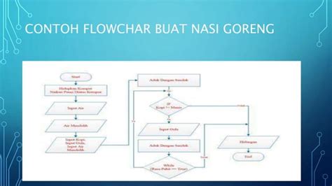 Bab 7 Algoritma Dan Pemograman Pptx