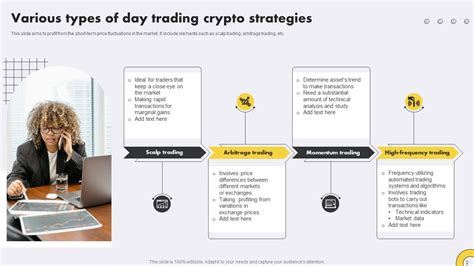 Day Trading Crypto Powerpoint Ppt Template Bundles Ppt Presentation