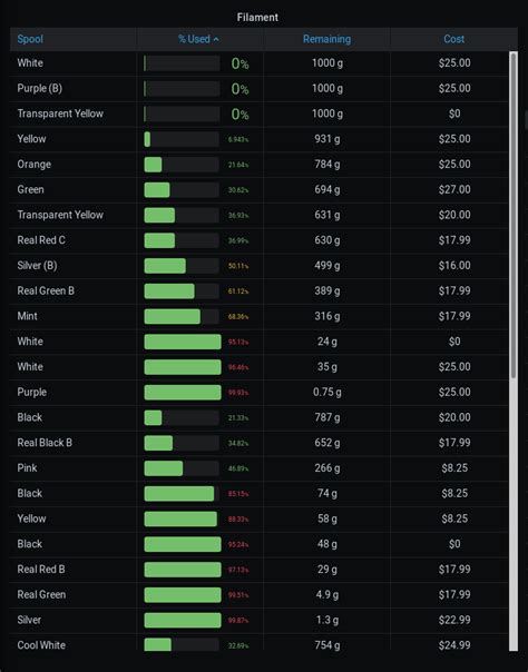 Column Sorting In Table Doesnt Make Sense · Issue 24873 · Grafanagrafana · Github
