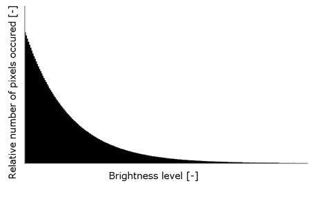 optimal histogram for switching arc download scientific diagram