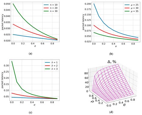 Electronics Free Full Text An Efficient Clustering Protocol For