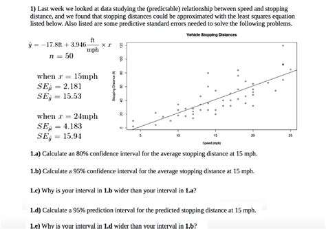 Solved Calculate An 80 Confidence Interval For The Average