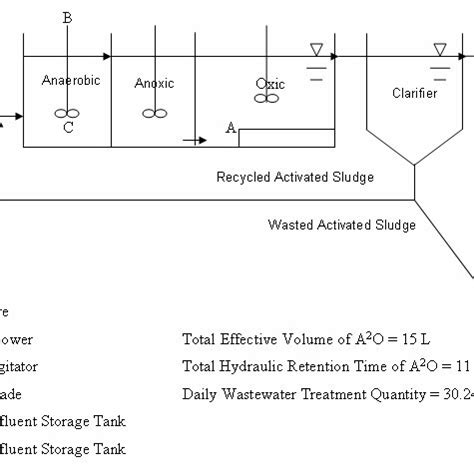 Schematic Diagram Of The Lab Scale A 2 O Reactor Download Scientific Diagram