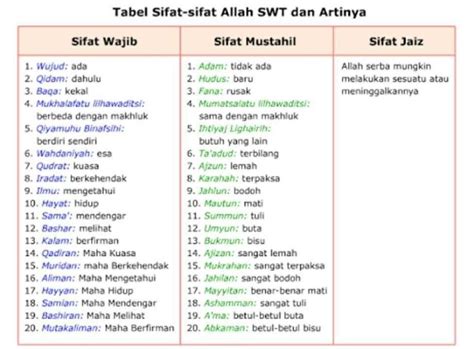 Asmaul Husna Tabel Sifat Wajib Allah Dan Artinya Asmaul Husna Dan
