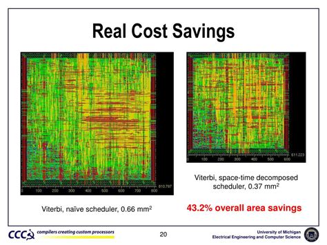 Ppt Cost Sensitive Modulo Scheduling In A Loop Accelerator Synthesis