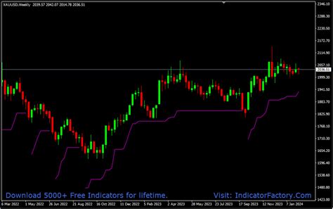 Atr Trailing Stop Loss Indicator Factory