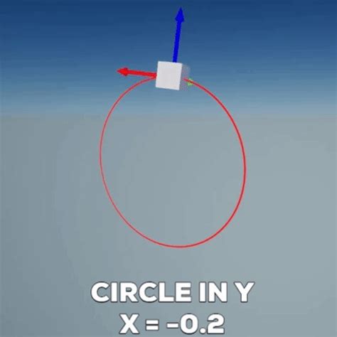 Problem With Rotation Of Objects Using Directional Vectors Banking