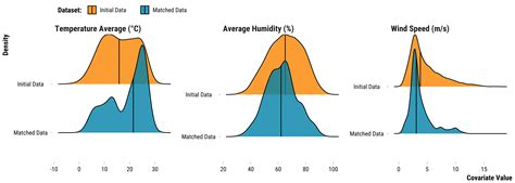 Estimating The Local Air Pollution Impacts Of Cruise Traffic Comparing