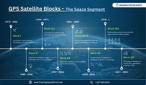 How To Enhance Business Operations with GPS Trackers