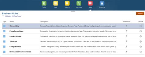 Fccs Lab Configurable Calculations The Epm Lab