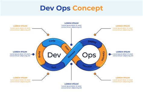 Devops Infinity Infographic Step Options Template Scheme Diagram Chart