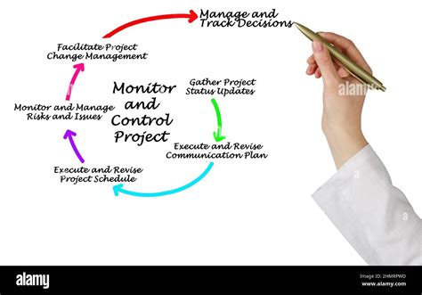 How To Monitor And Control Project Stock Photo Alamy
