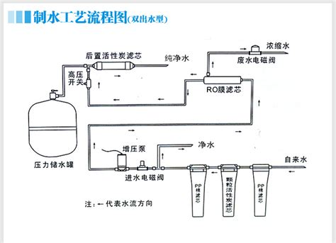 净水器电路图 纯水机电路图 家用净水机电路图 第16页 大山谷图库