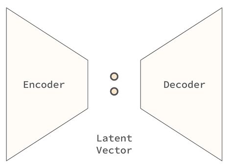 Understanding Autoencoders Model Configuration