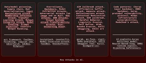 Cloud Networks Solutions On Linkedin Several Key Attacks Related To Ai Ml If You Have Something