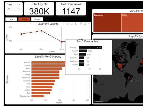 A Visually Appealing And Insightful Dashboard Upwork